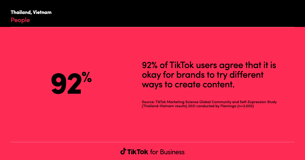 TikTok Insights: Research Tool | Learning and Resources