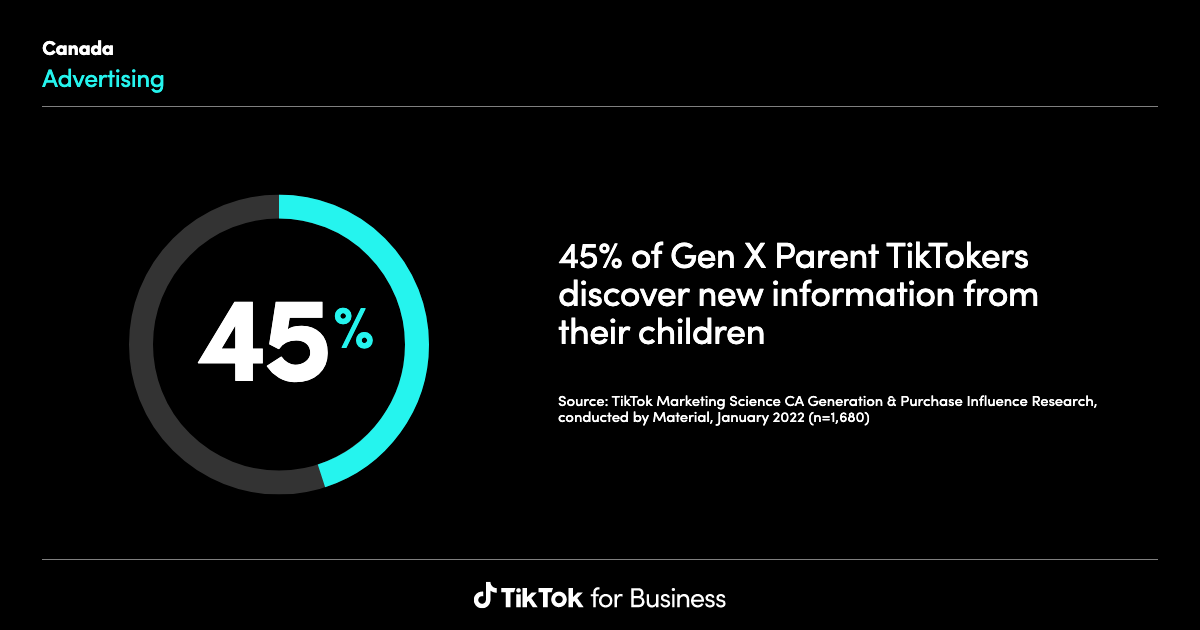 TikTok Insights: Research Tool | Learning and Resources