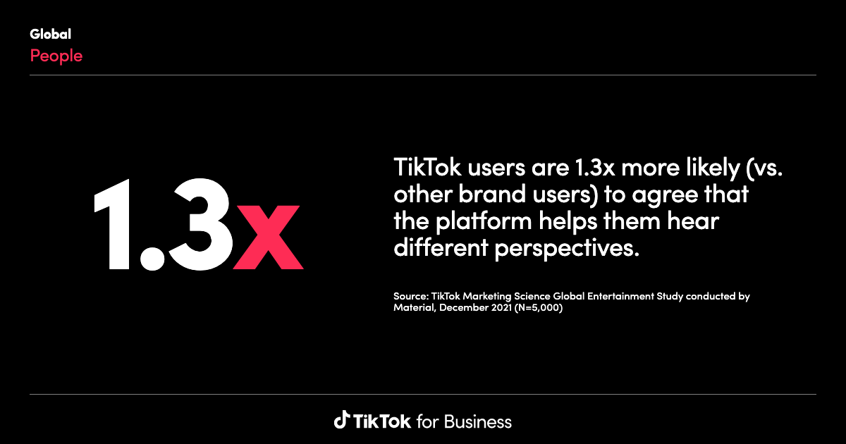 TikTok Insights: Research Tool | Learning and Resources