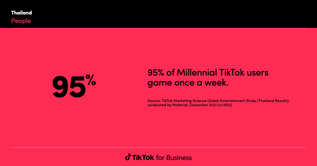 TikTok Insights: Research Tool | Learning and Resources