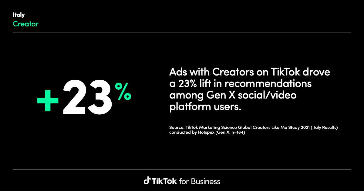 TikTok Insights: Research Tool | Learning and Resources
