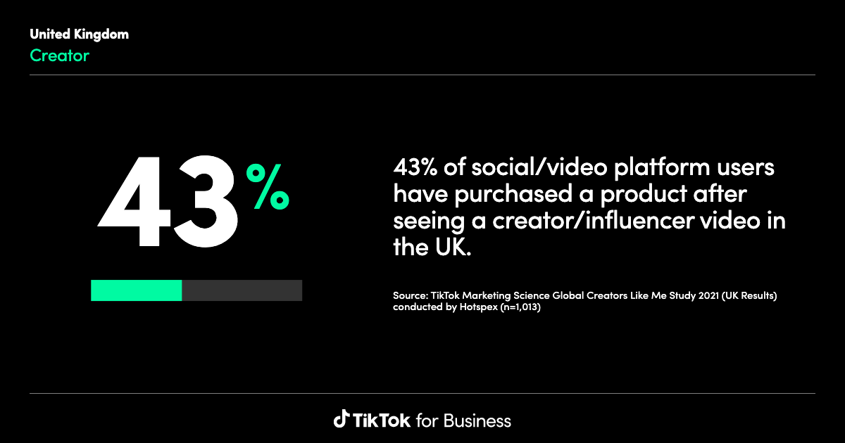 TikTok Insights: Research Tool | Learning and Resources