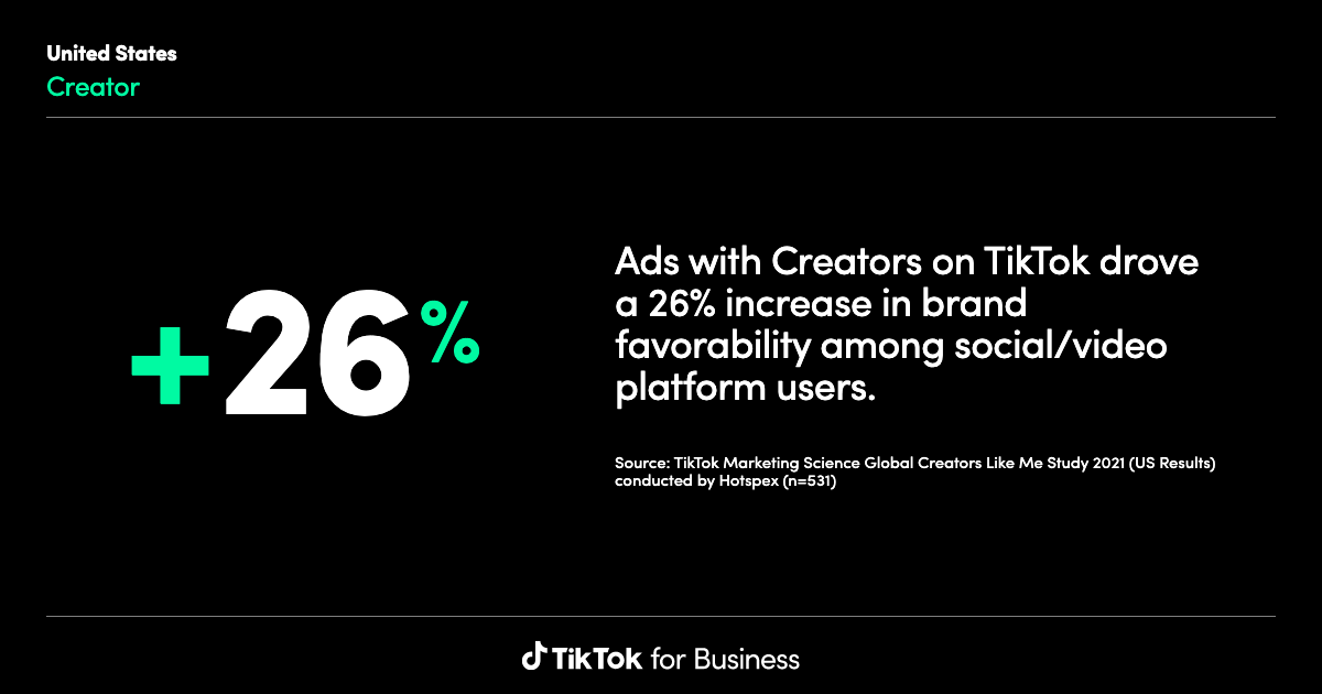 TikTok Insights: Research Tool | Learning and Resources