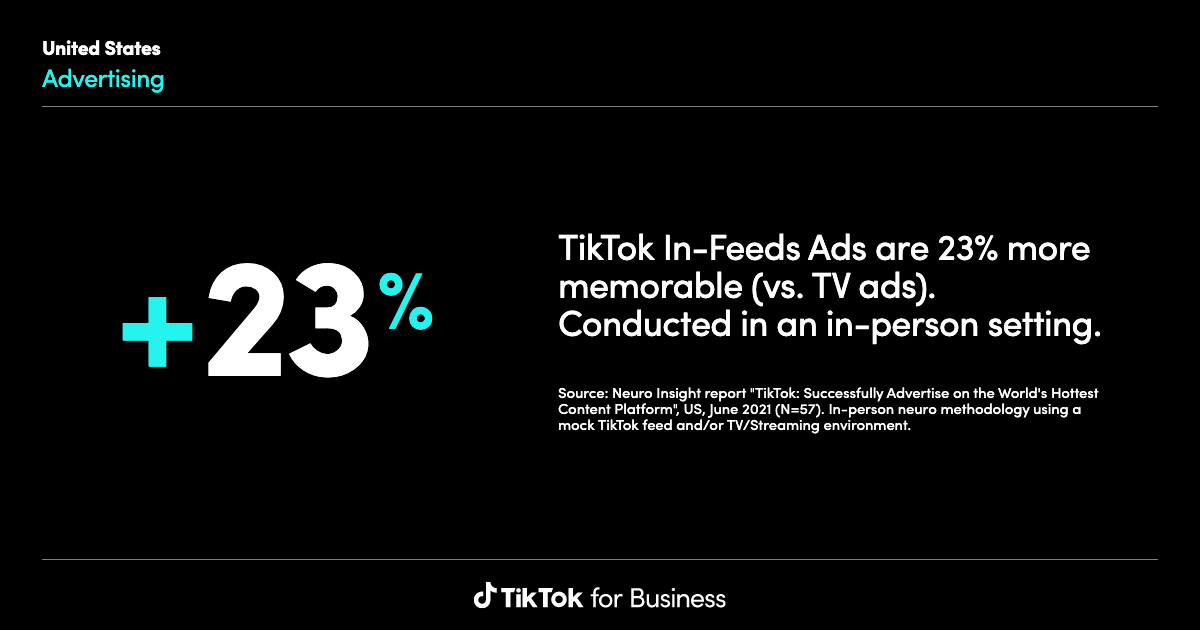 TikTok Insights: Research Tool | Learning and Resources
