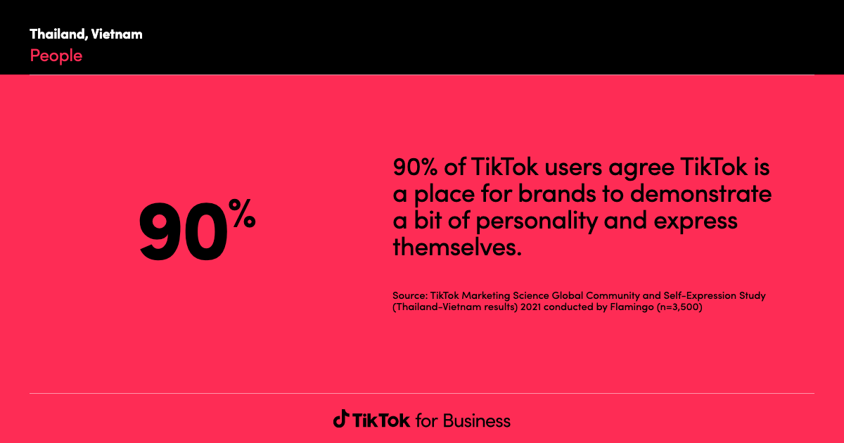 TikTok Insights: Research Tool | Learning and Resources