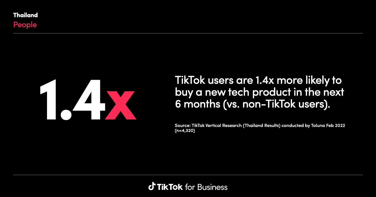 TikTok Insights: Research Tool | Learning and Resources