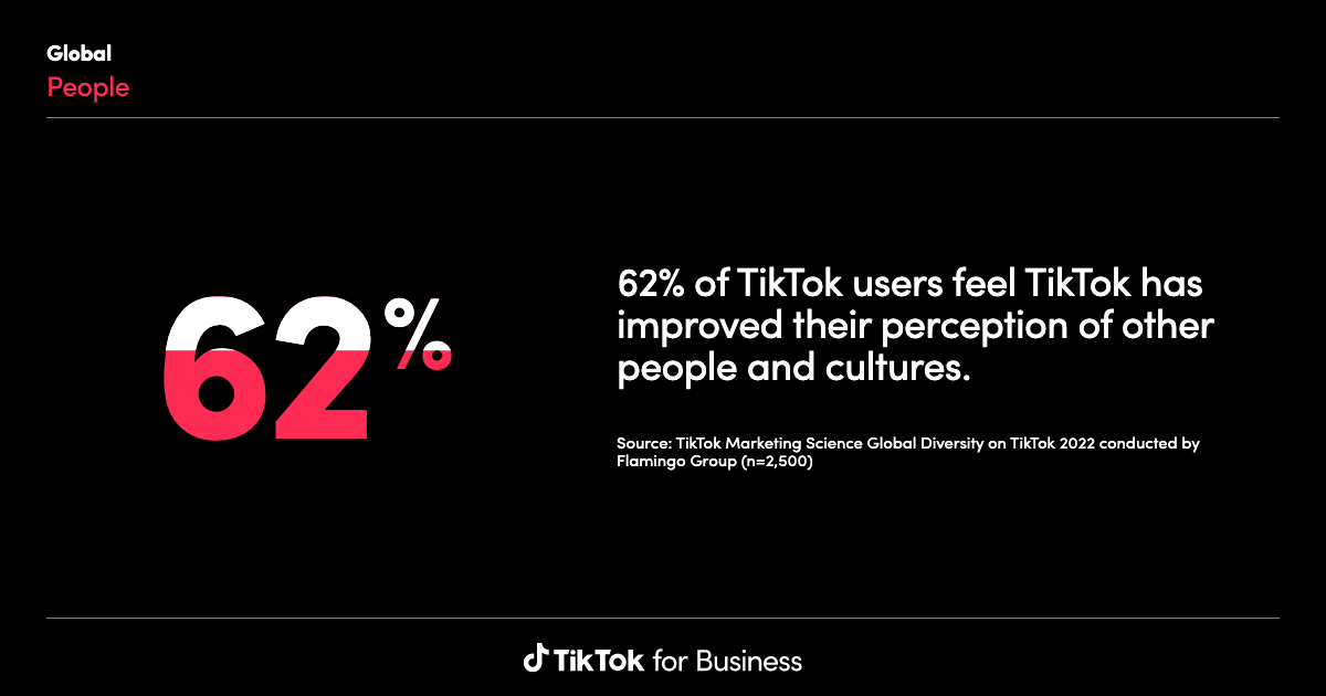 TikTok Insights: Research Tool | Learning and Resources