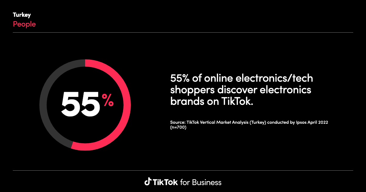 TikTok Insights: Research Tool | Learning and Resources