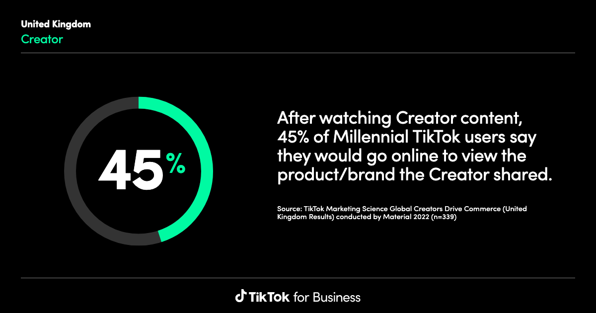 TikTok Insights: Research Tool | Learning and Resources