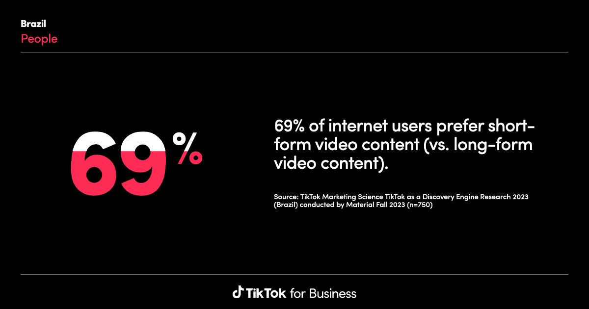 TikTok Insights: Research Tool | Learning and Resources