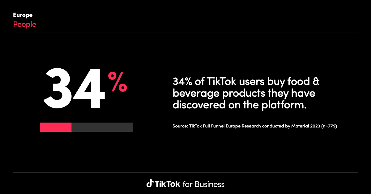 TikTok Insights: Research Tool | Learning and Resources