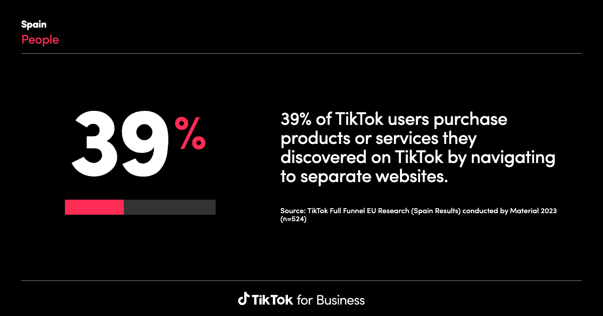 TikTok Insights: Research Tool | Learning and Resources