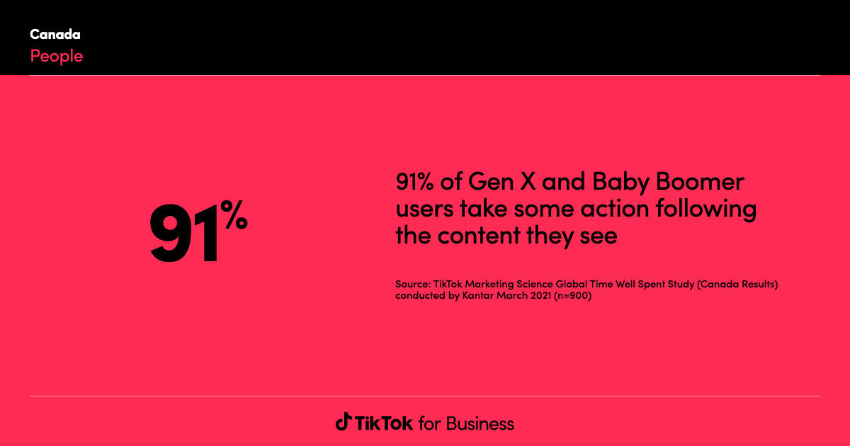 TikTok Insights: Research Tool | Learning and Resources