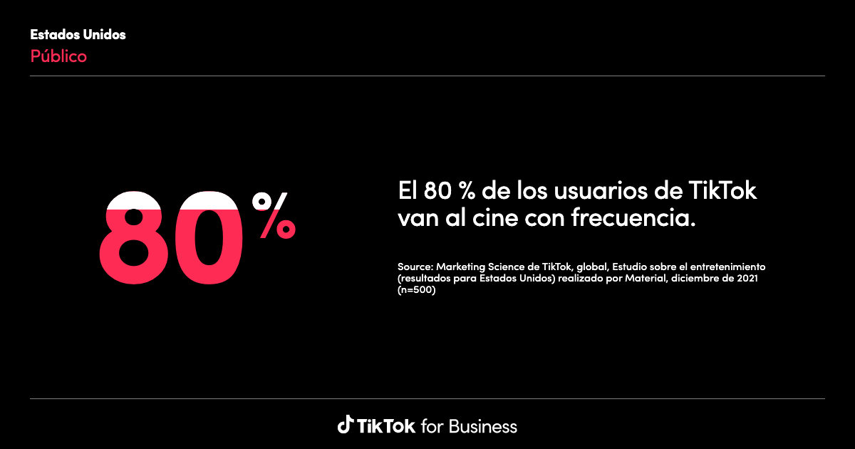 TikTok Insights: Research Tool | Learning and Resources