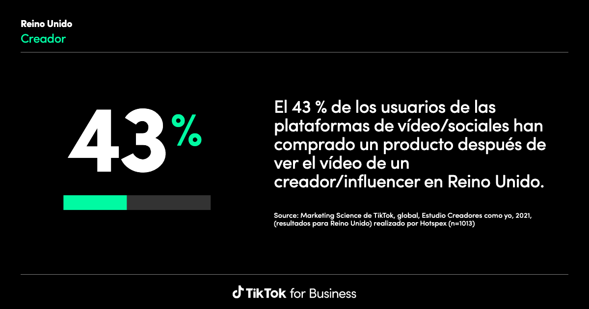 TikTok Insights: Research Tool | Learning and Resources