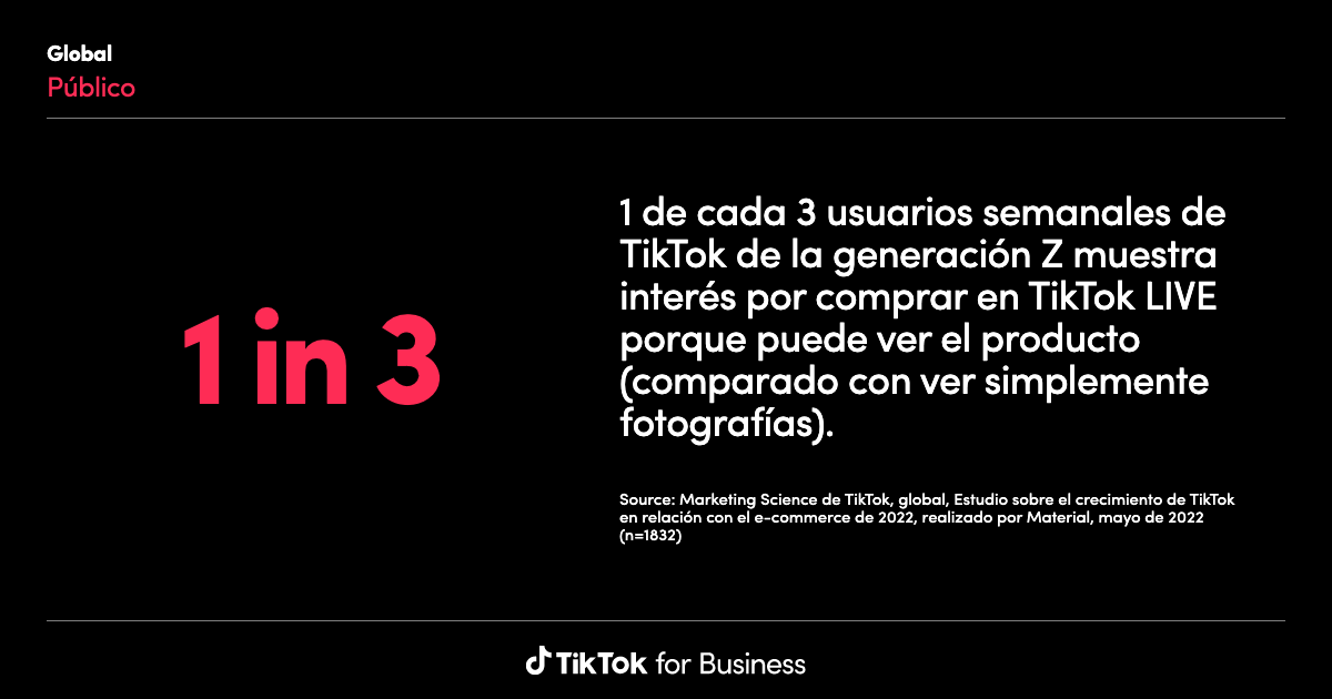 TikTok Insights: Research Tool | Learning and Resources