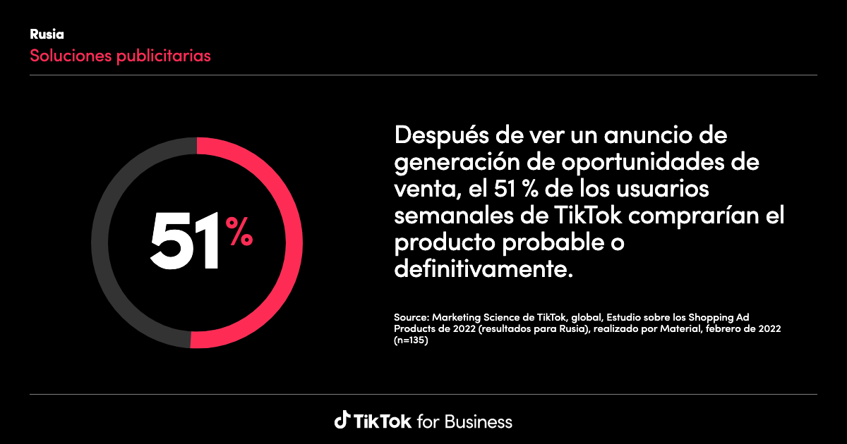 TikTok Insights: Research Tool | Learning and Resources
