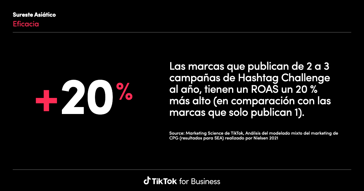 TikTok Insights: Research Tool | Learning and Resources