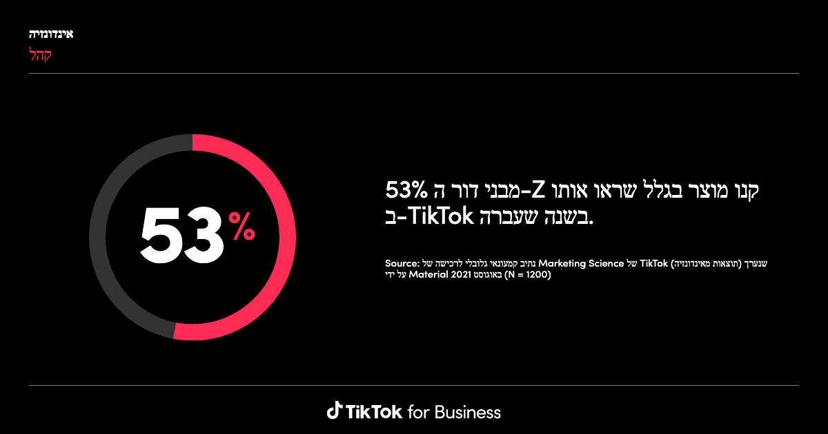 TikTok Insights: Research Tool | Learning and Resources