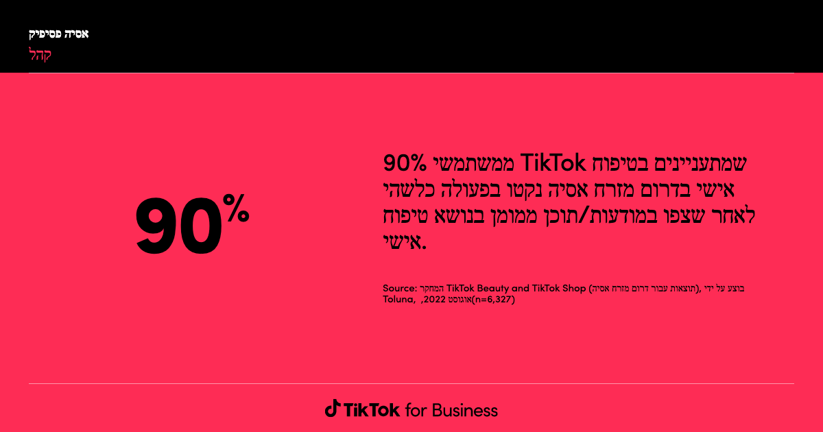 TikTok Insights: Research Tool | Learning and Resources