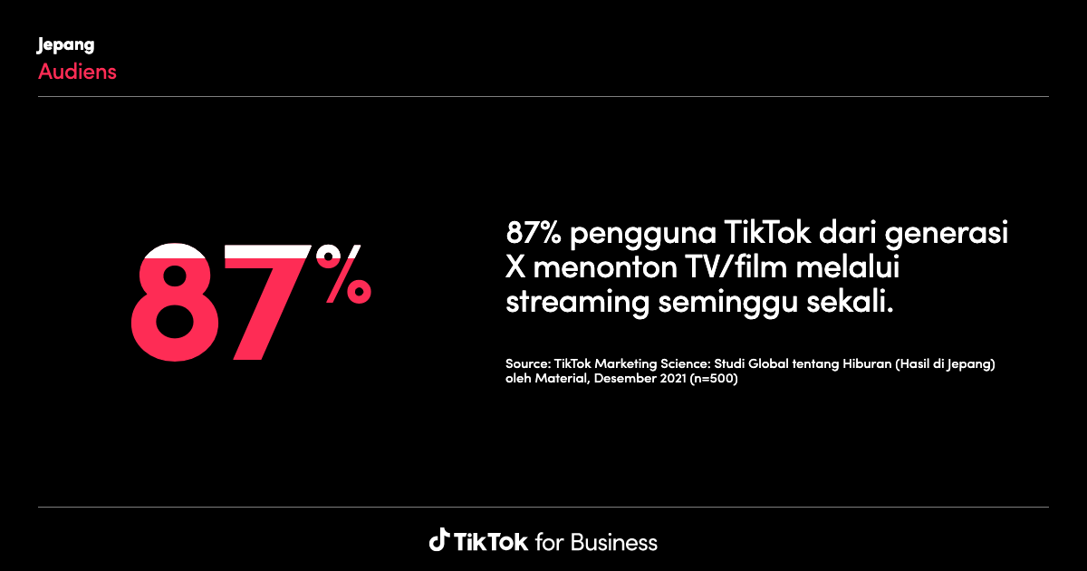 Tiktok Insights Research Tool Learning And Resources