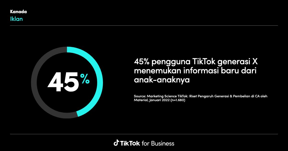 Tiktok Insights Research Tool Learning And Resources