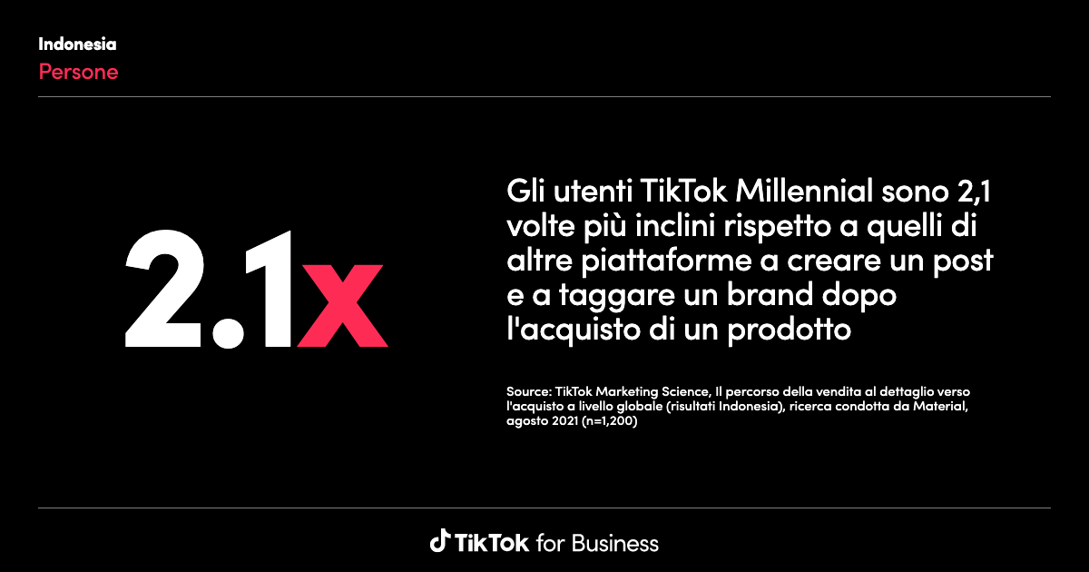 Tiktok Insights Research Tool Learning And Resources