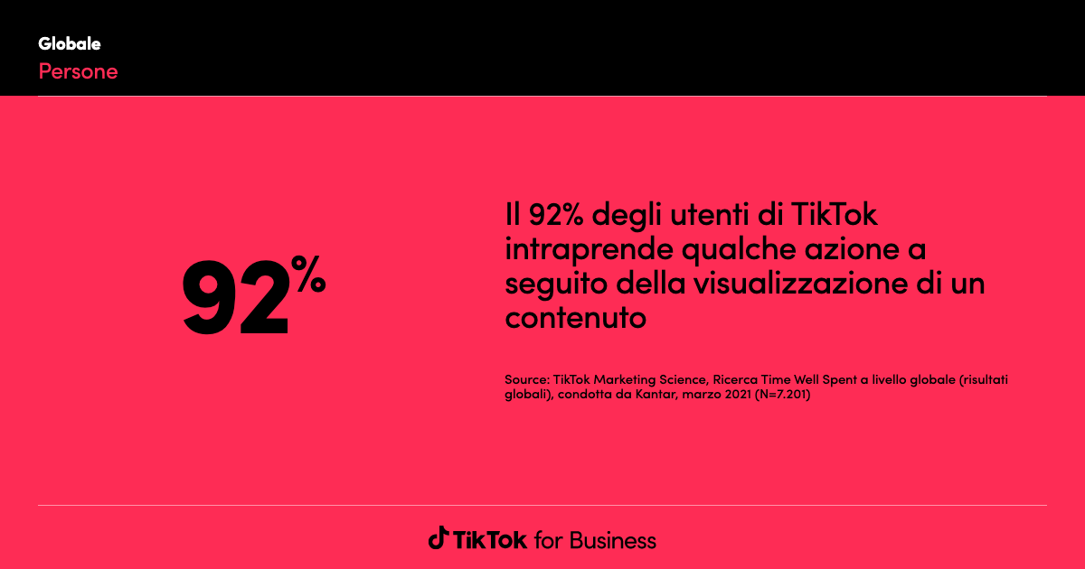 Tiktok Insights Research Tool Learning And Resources