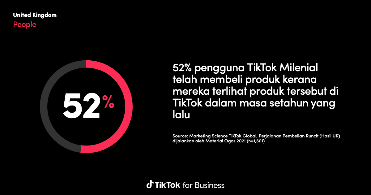 Tiktok Insights Research Tool Learning And Resources