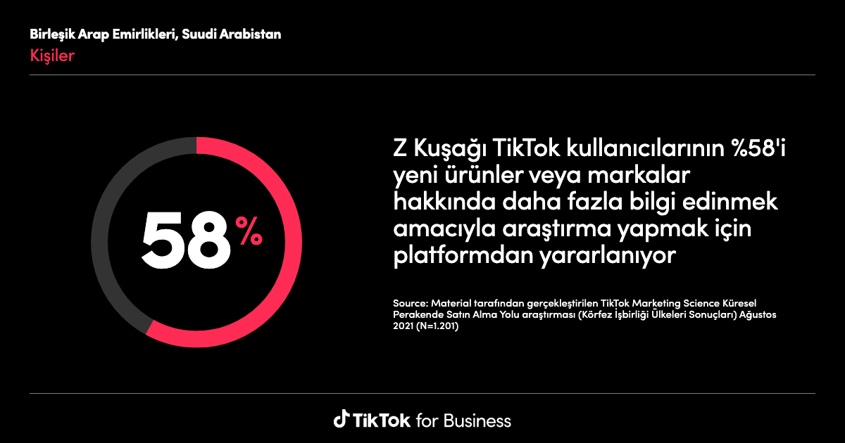 Tiktok Insights Research Tool Learning And Resources